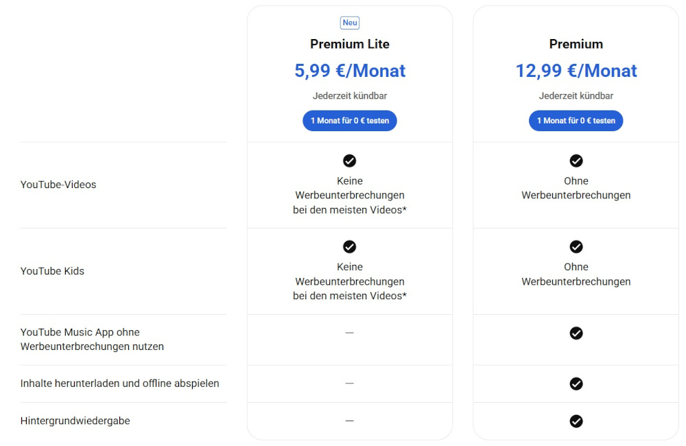 YouTube Premium kostenlos testen: Gratis Probemonat sichern (30 Tage)